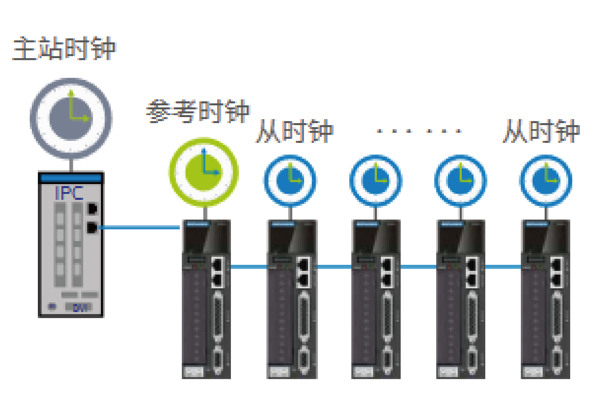 汇川技术 - 推进工业文明 共创美好生活