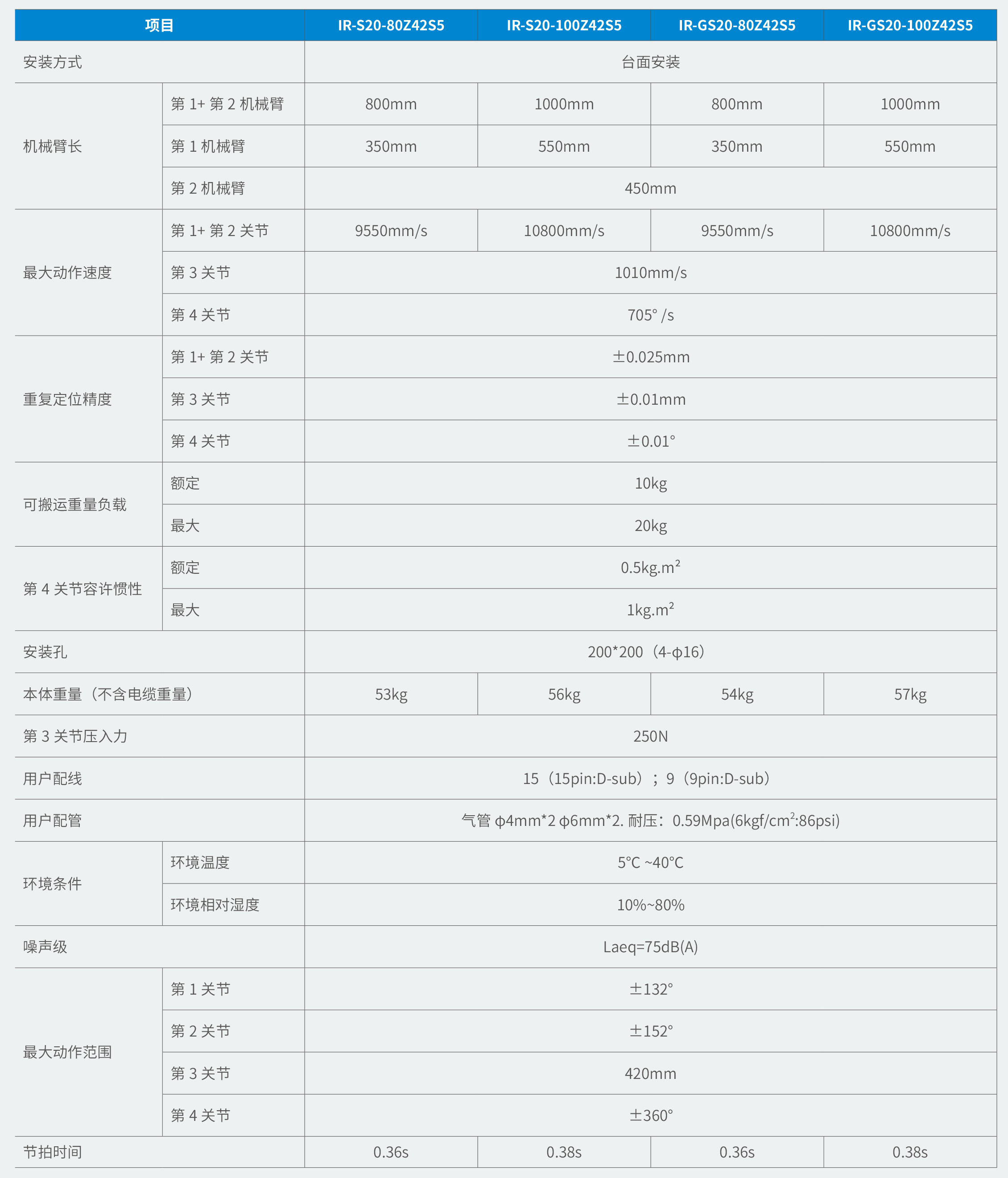 IR-S20&GS20系列 SCARA机器人_深圳市浩川自动化技术有限公司_运动控制器_运动控制卡