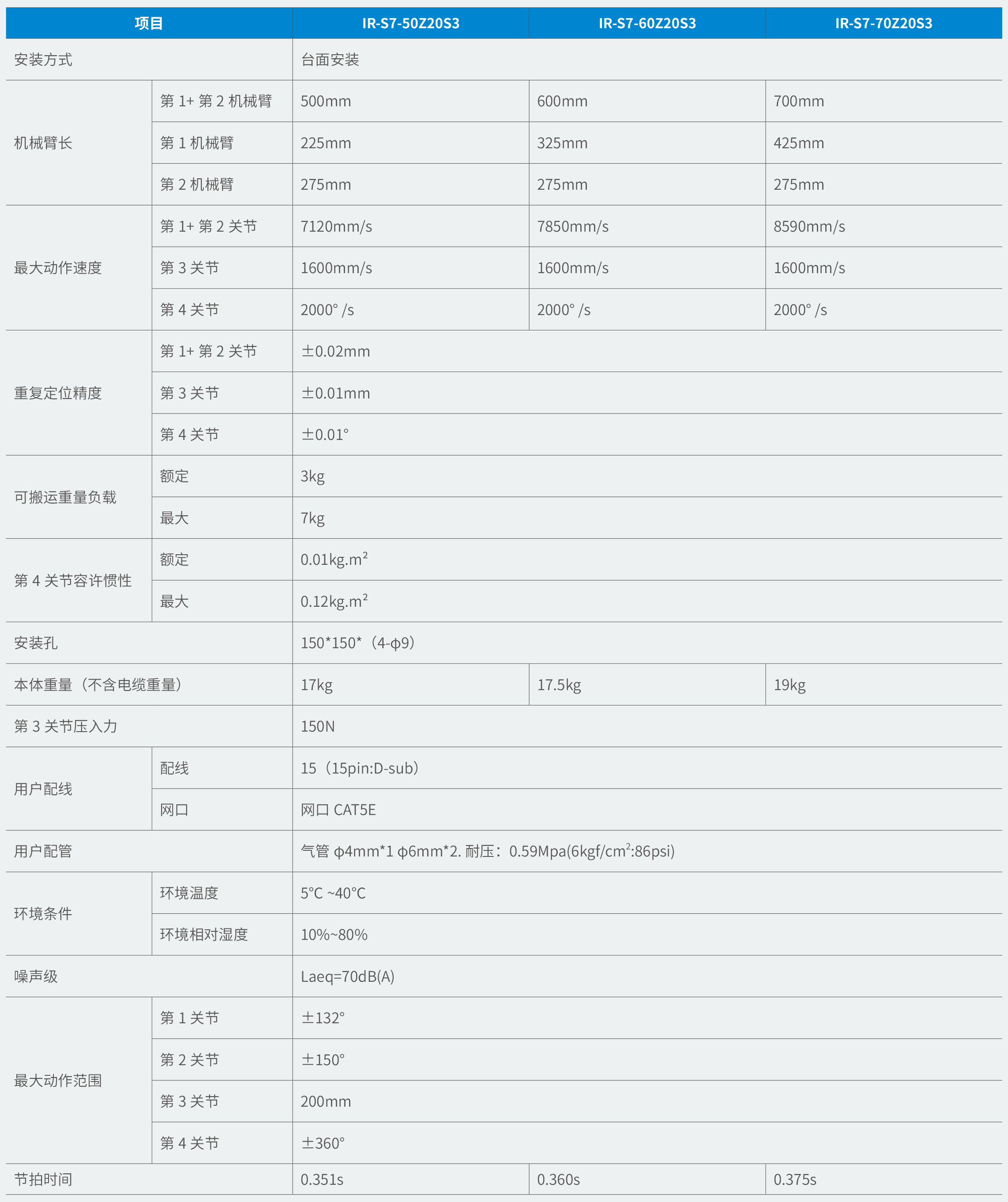 IR-S7系列 SCARA机器人_深圳市浩川自动化技术有限公司_运动控制器_运动控制卡