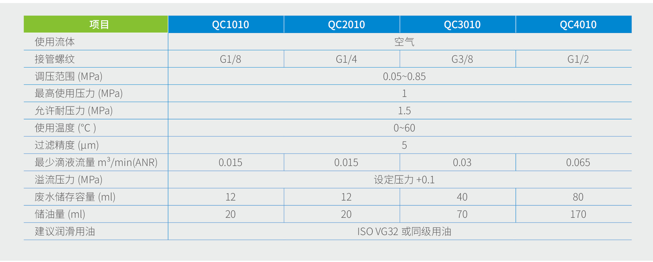 汇川技术 - 推进工业文明 共创美好生活